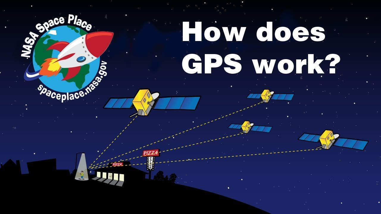 What is GPS and its uses？ - Concox